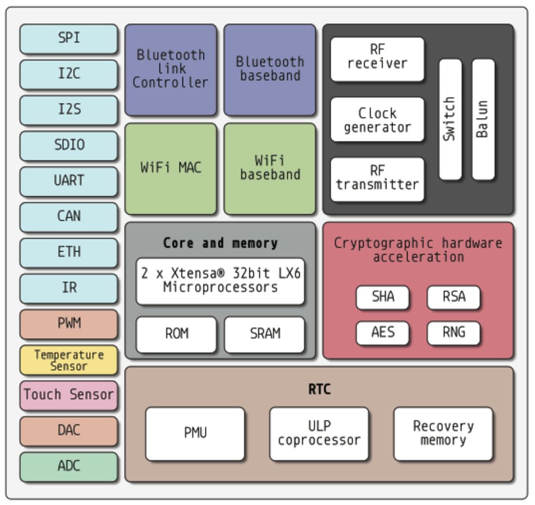 ESP32 First Steps ESP32 First Steps